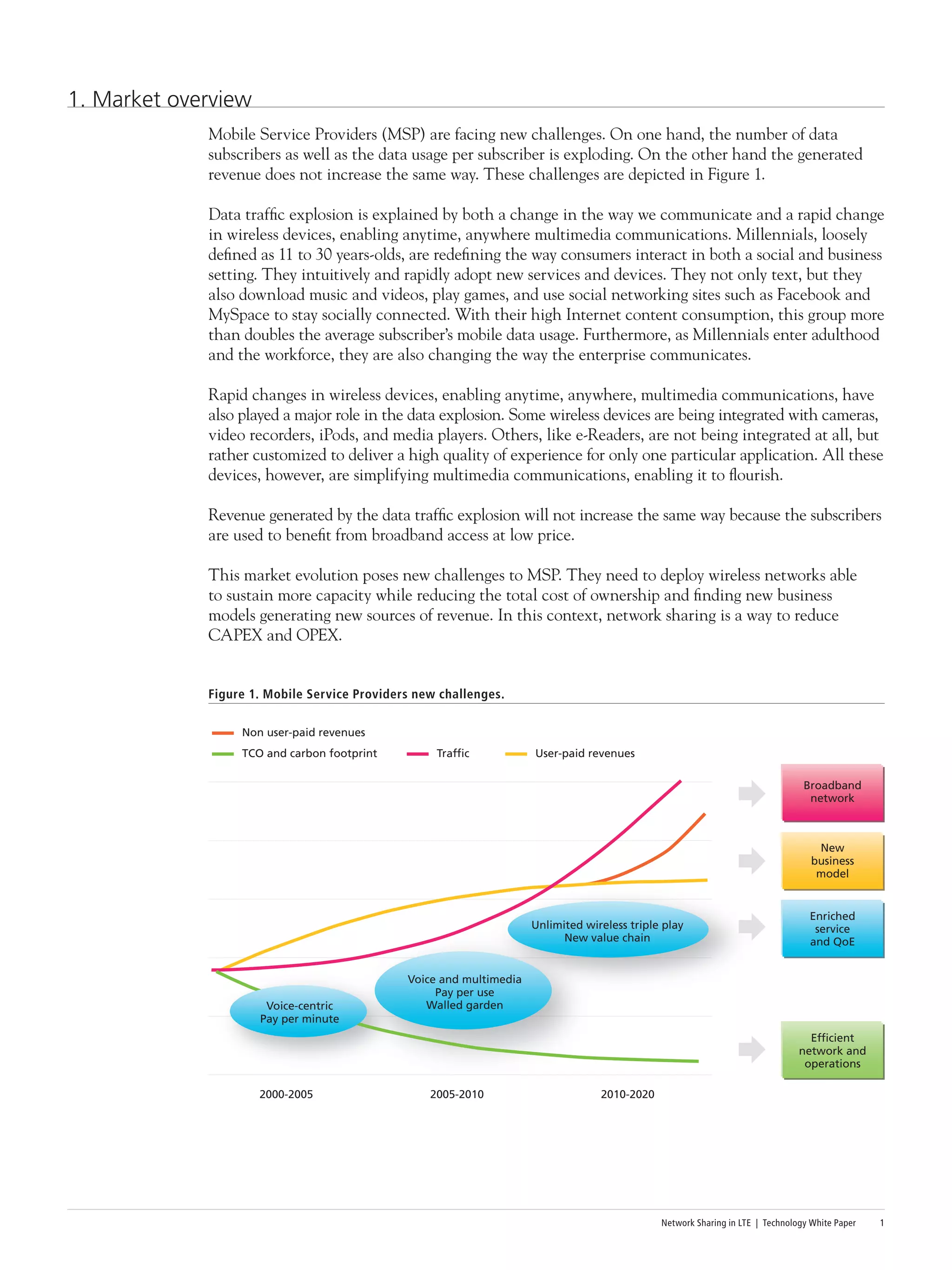 Network sharing | PDF