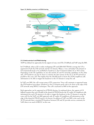 Network sharing | PDF