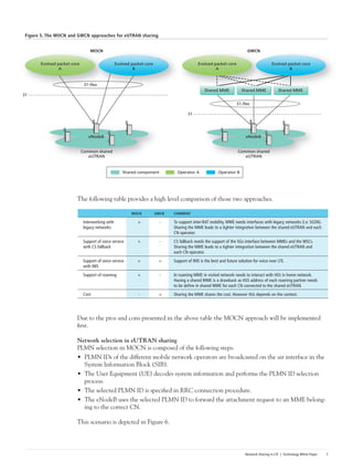 Network sharing | PDF