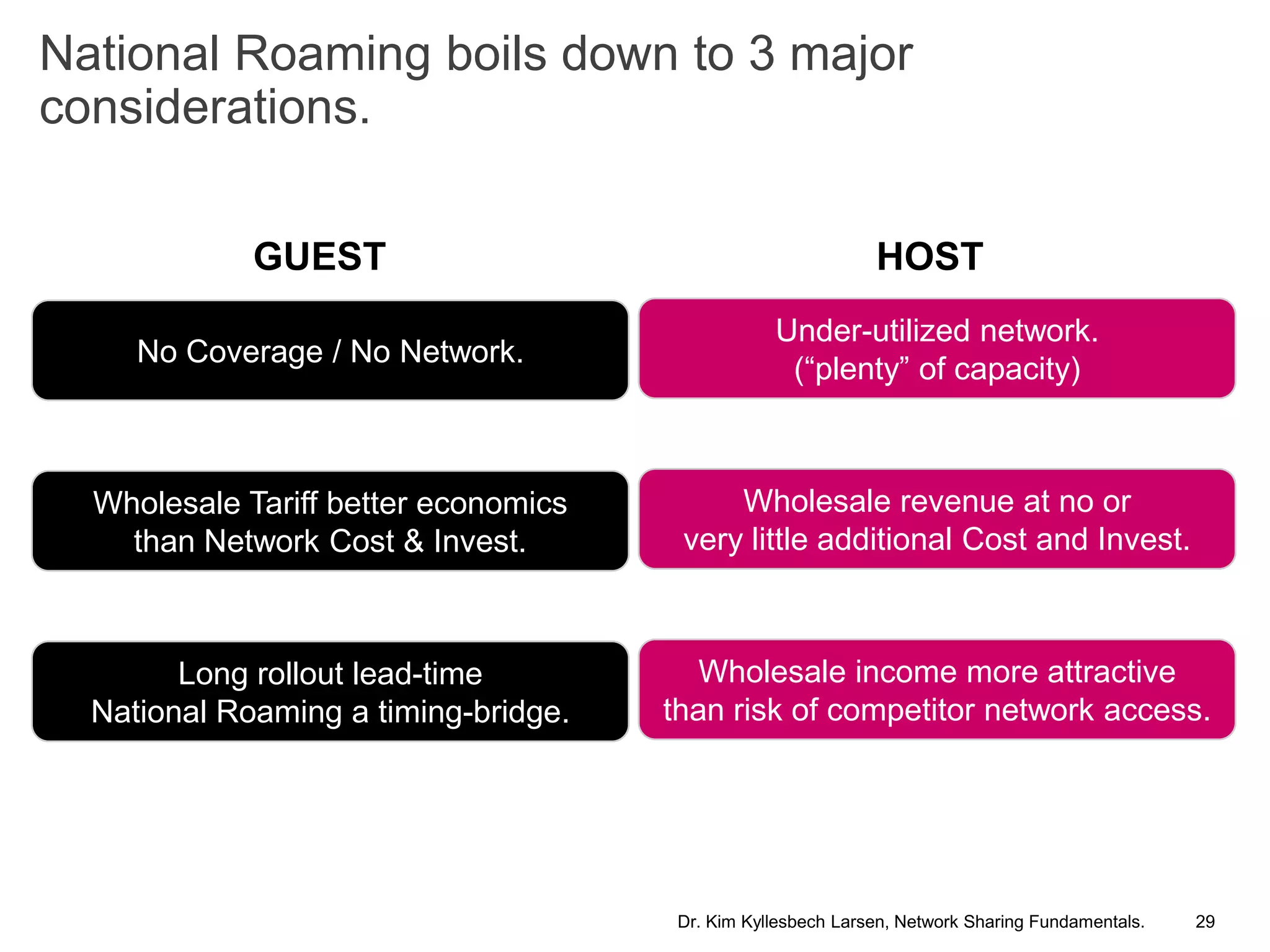 Fundamentals of Mobile Network Sharing | PPTX