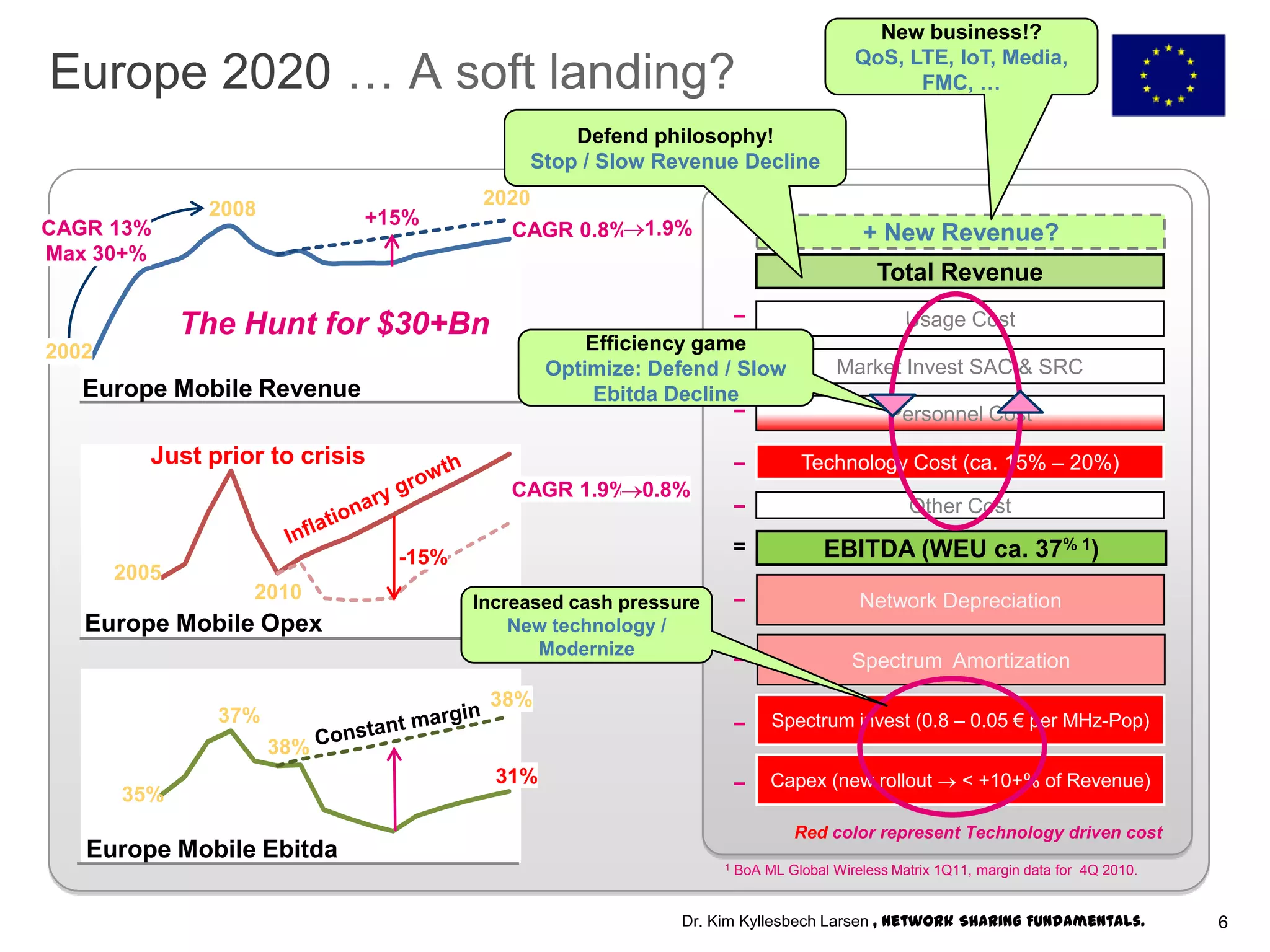 Fundamentals of Mobile Network Sharing | PPTX