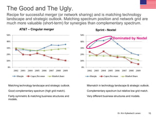 Fundamentals of Mobile Network Sharing | PPTX