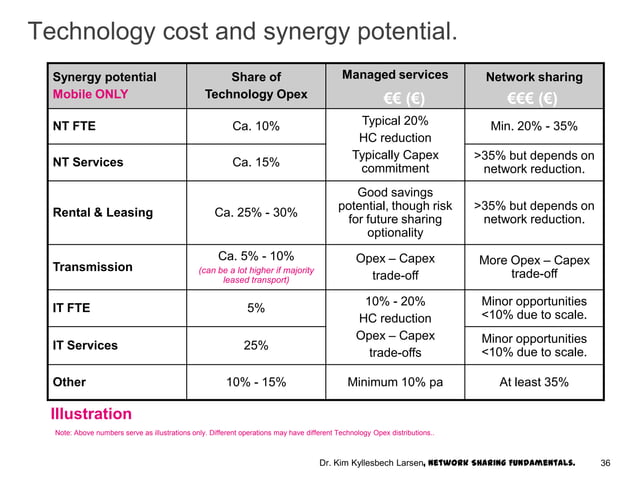 Fundamentals of Mobile Network Sharing | PPTX | Computer Networking ...