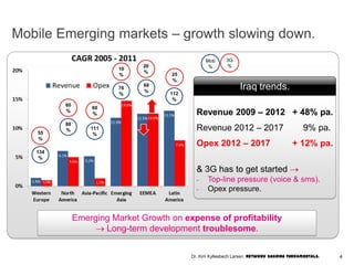 Fundamentals of Mobile Network Sharing | PPTX