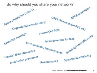 Fundamentals of Mobile Network Sharing | PPTX