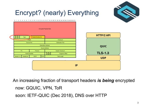 Encrypt what? - A lightning talk | PPT