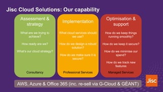 Building the modern institution: how Jisc can support your cloud-based ...
