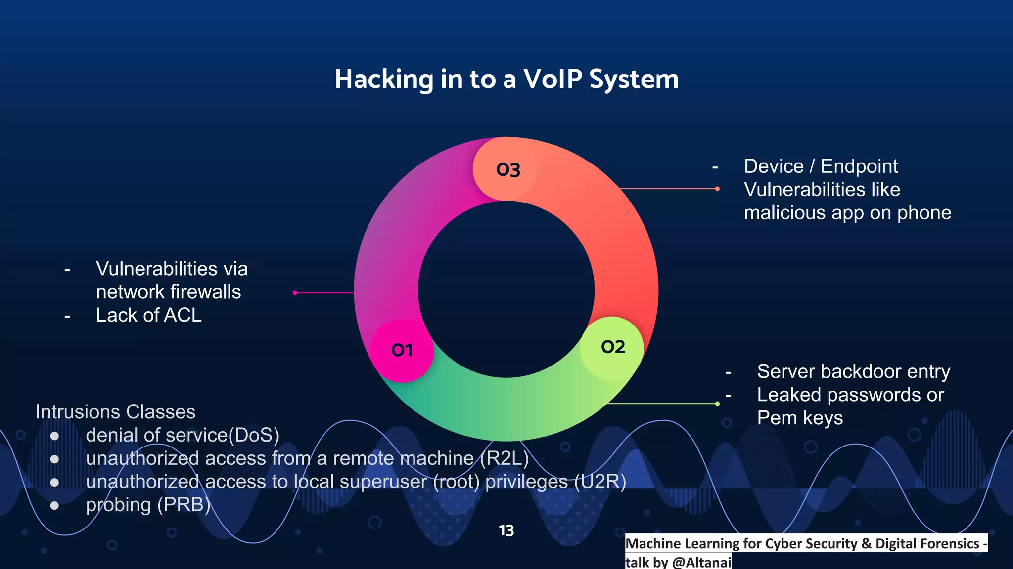 Telecom Network & SIEM logs analysis using machine learning | PDF