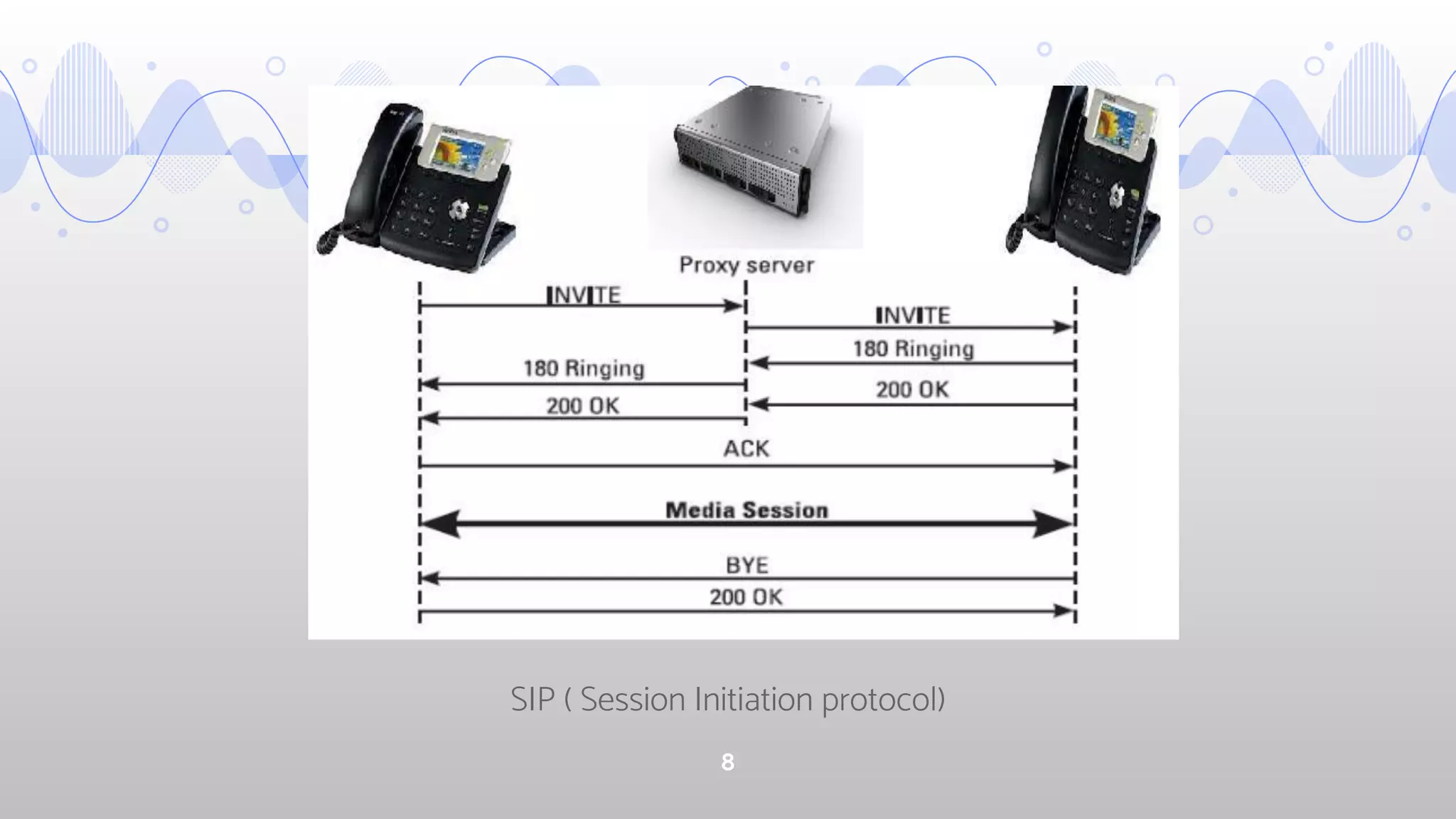 Telecom Network & SIEM logs analysis using machine learning | PDF