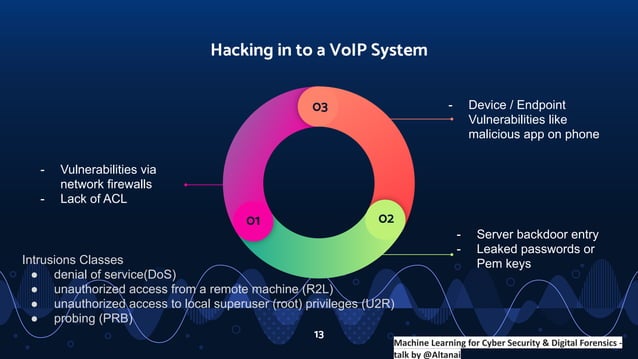 Telecom Network & SIEM logs analysis using machine learning | PDF ...