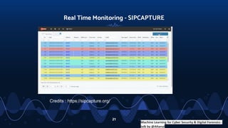 Telecom Network & SIEM logs analysis using machine learning | PDF