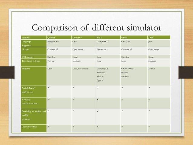 Network Simulation Software Pptx Operating Systems Computer