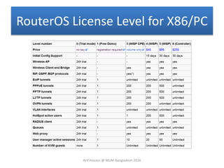 Network Simulation using Mikrotik Router OS CHR (MUM Presentation) | PPTX