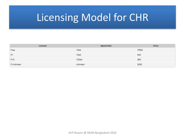 Network Simulation using Mikrotik Router OS CHR (MUM Presentation) | PPTX