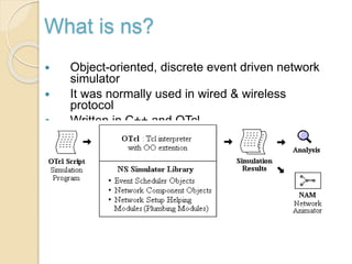 Network simulator 2 | PPTX