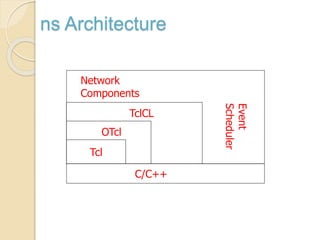 Network simulator 2 | PPT