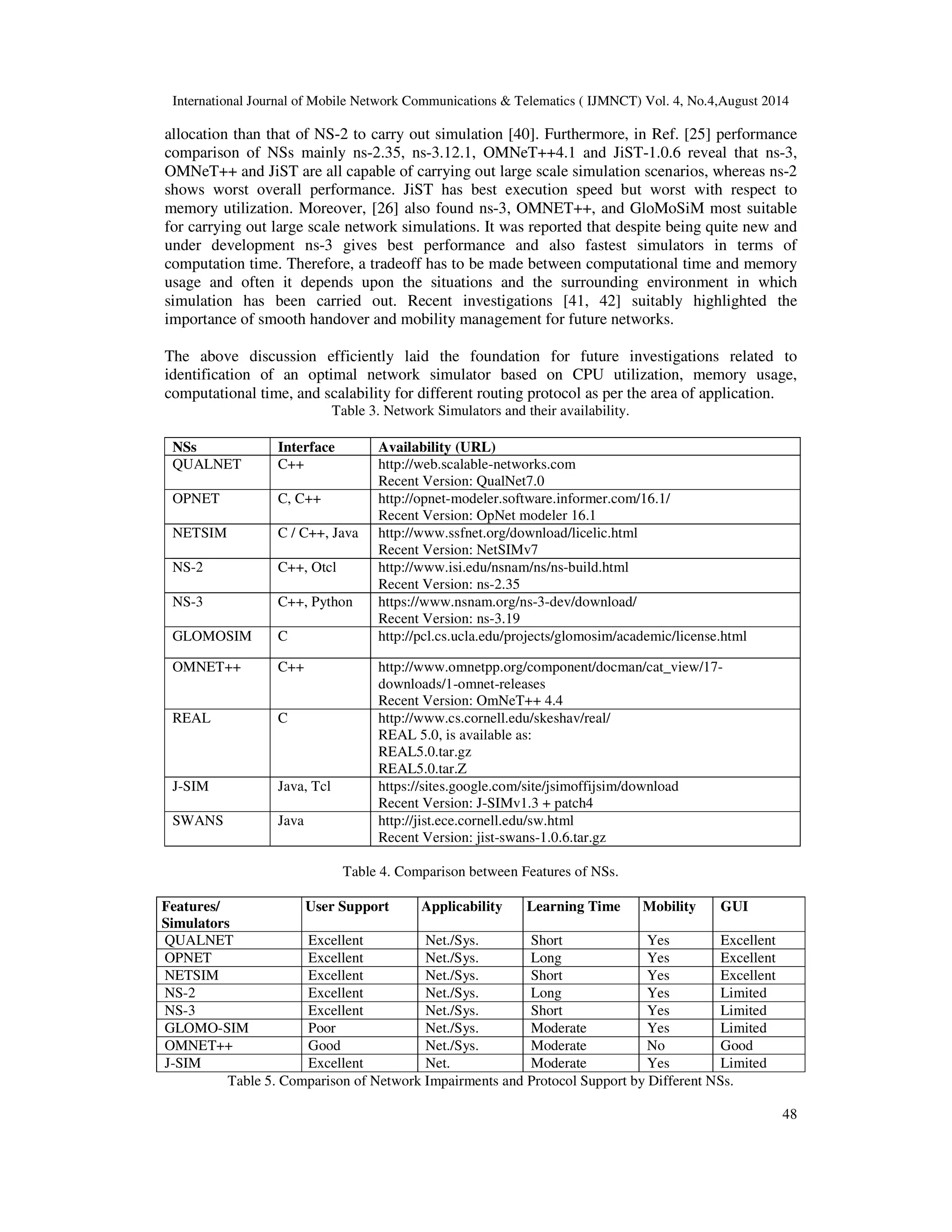 Network Simulators For Next Generation Networks An Overview Pdf