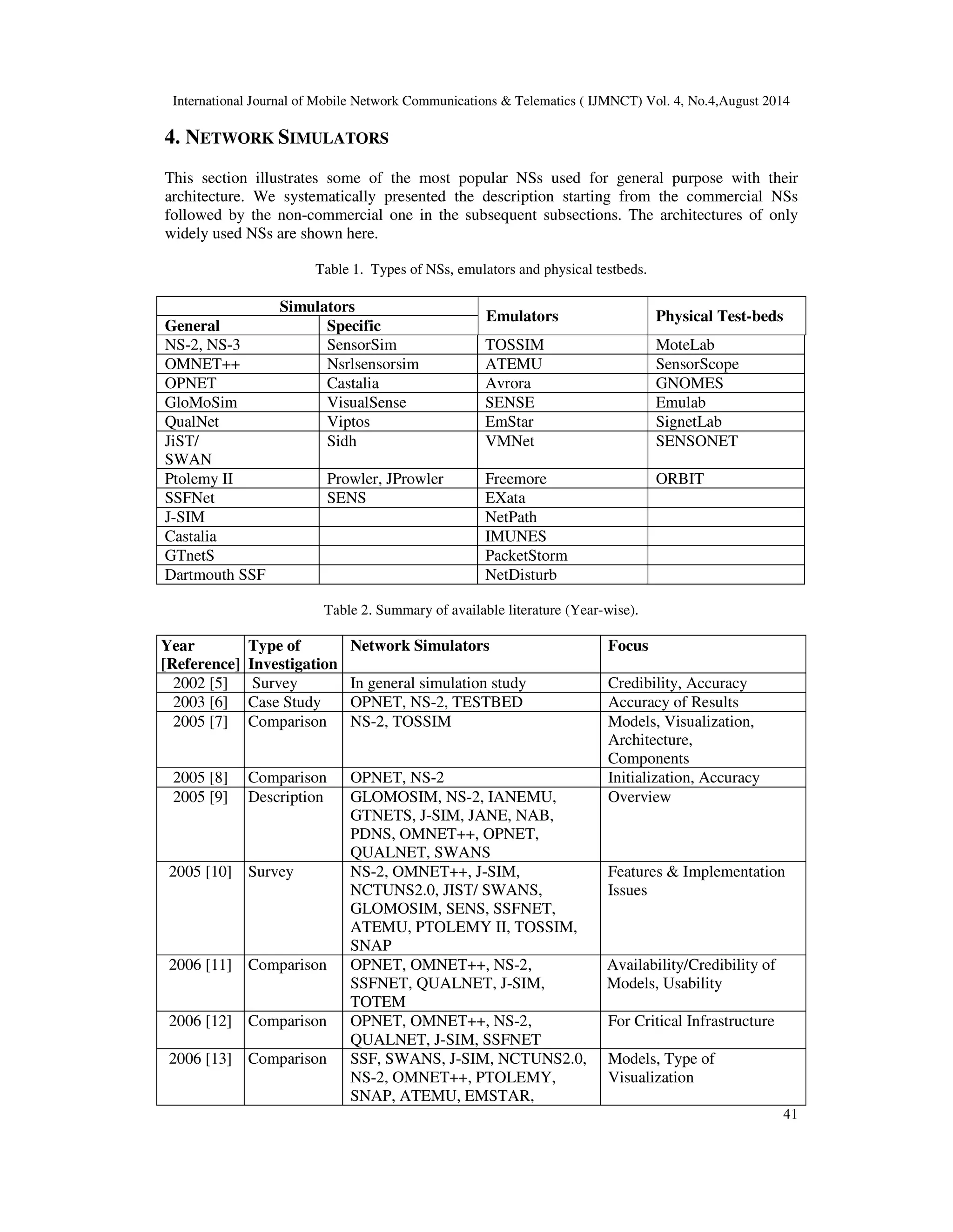 Network Simulators For Next Generation Networks An Overview Pdf