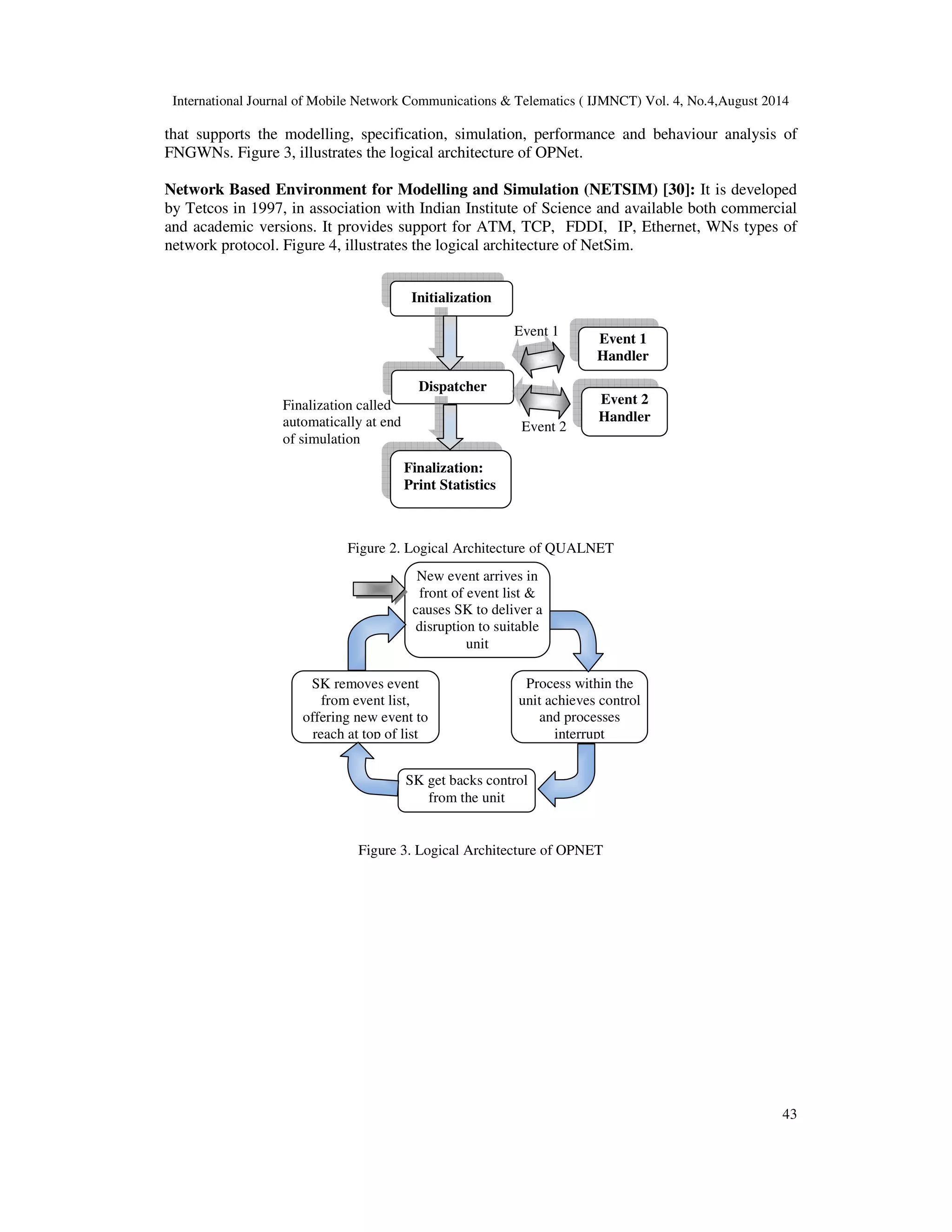 Network Simulators For Next Generation Networks An Overview Pdf