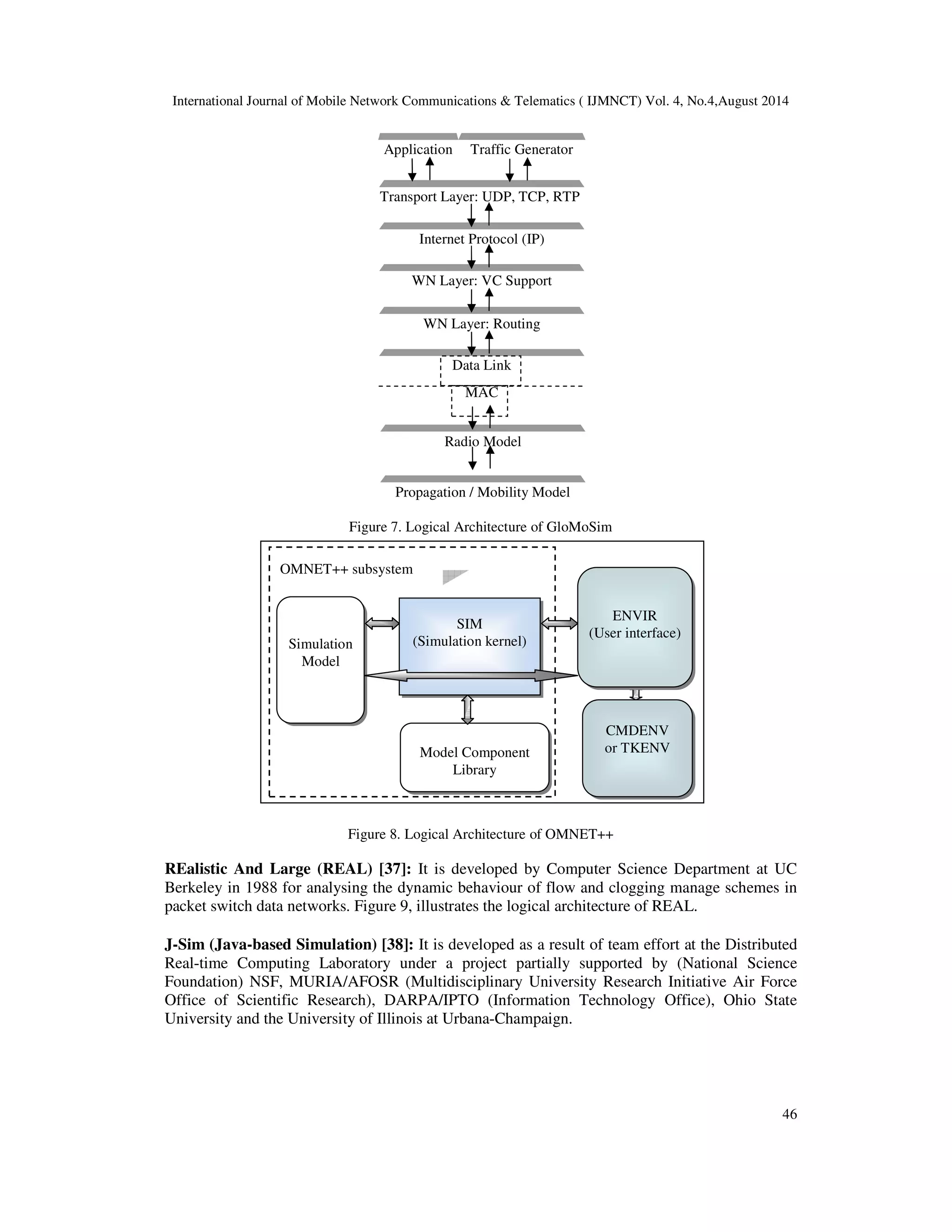 Network Simulators For Next Generation Networks An Overview Pdf