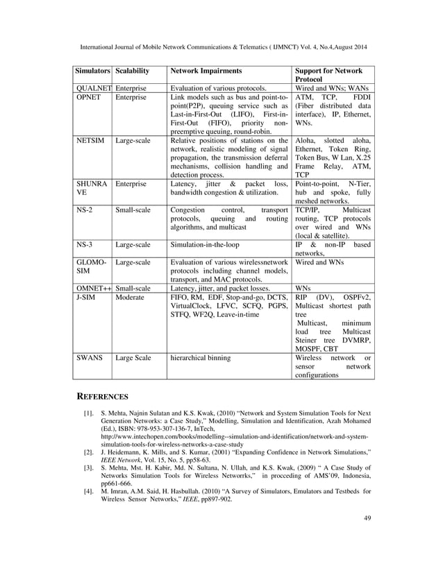 Network Simulators For Next Generation Networks An Overview Pdf