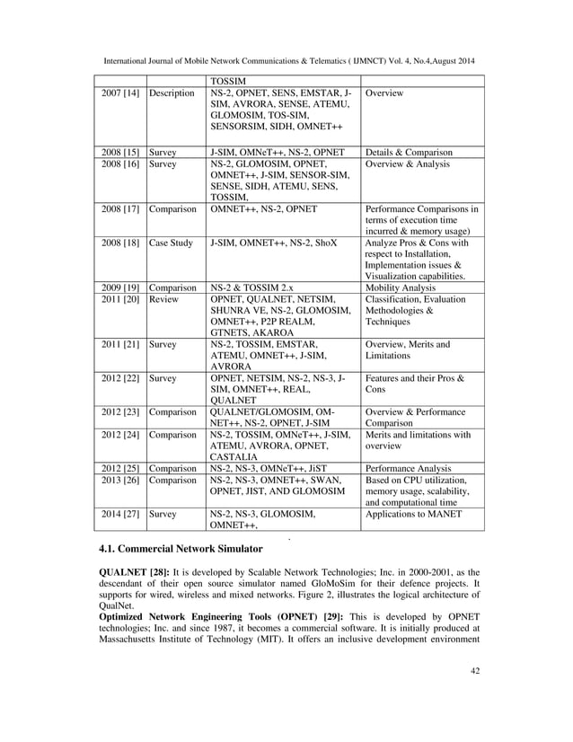Network Simulators For Next Generation Networks An Overview Pdf