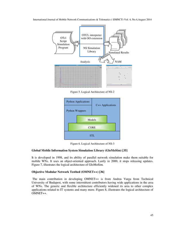 Network Simulators For Next Generation Networks An Overview Pdf