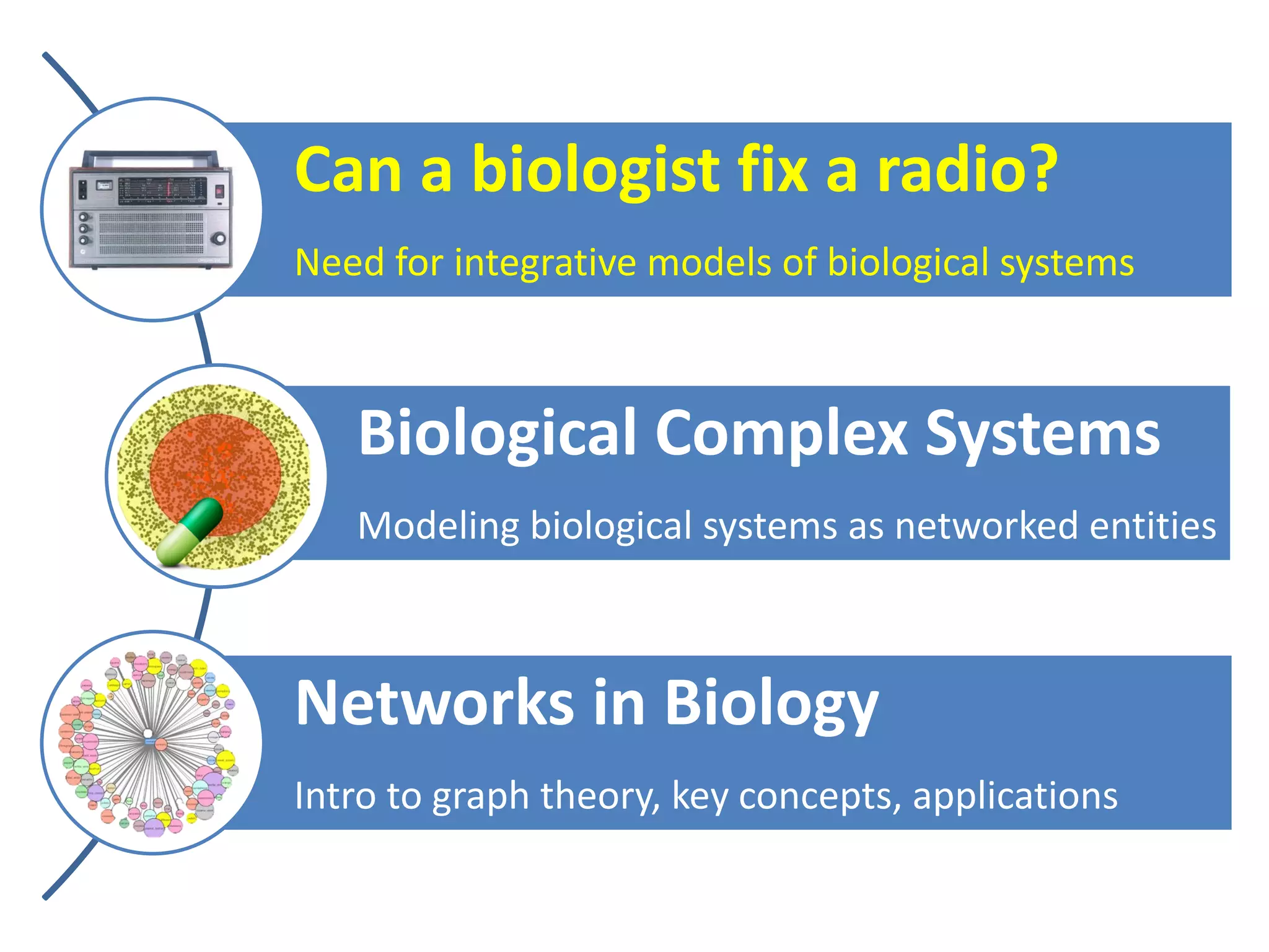 Network Biology: A paradigm for modeling biological complex systems | PDF