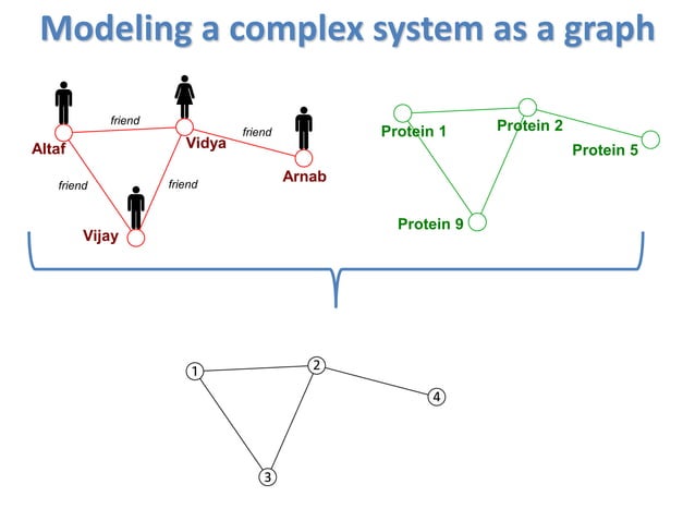 Network Biology: A paradigm for modeling biological complex systems ...