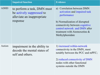 networks in psychiatry.pptx