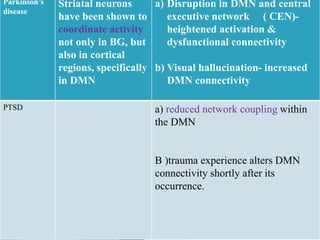 networks in psychiatry.pptx