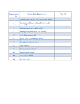 Networks lab manual ecp62 | DOC