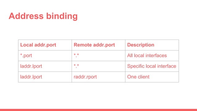 Network sockets | PPT