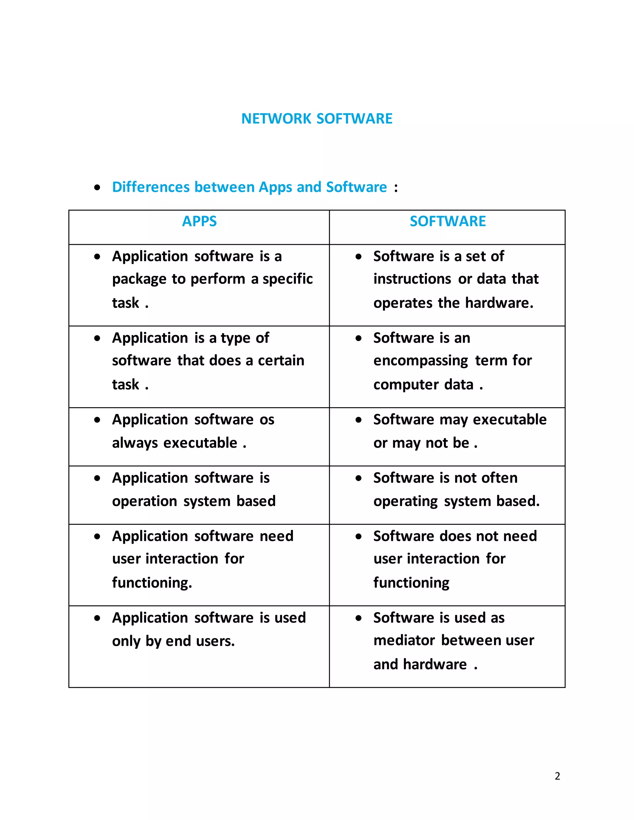 Network Software Docx Operating Systems Computer Software And Applications