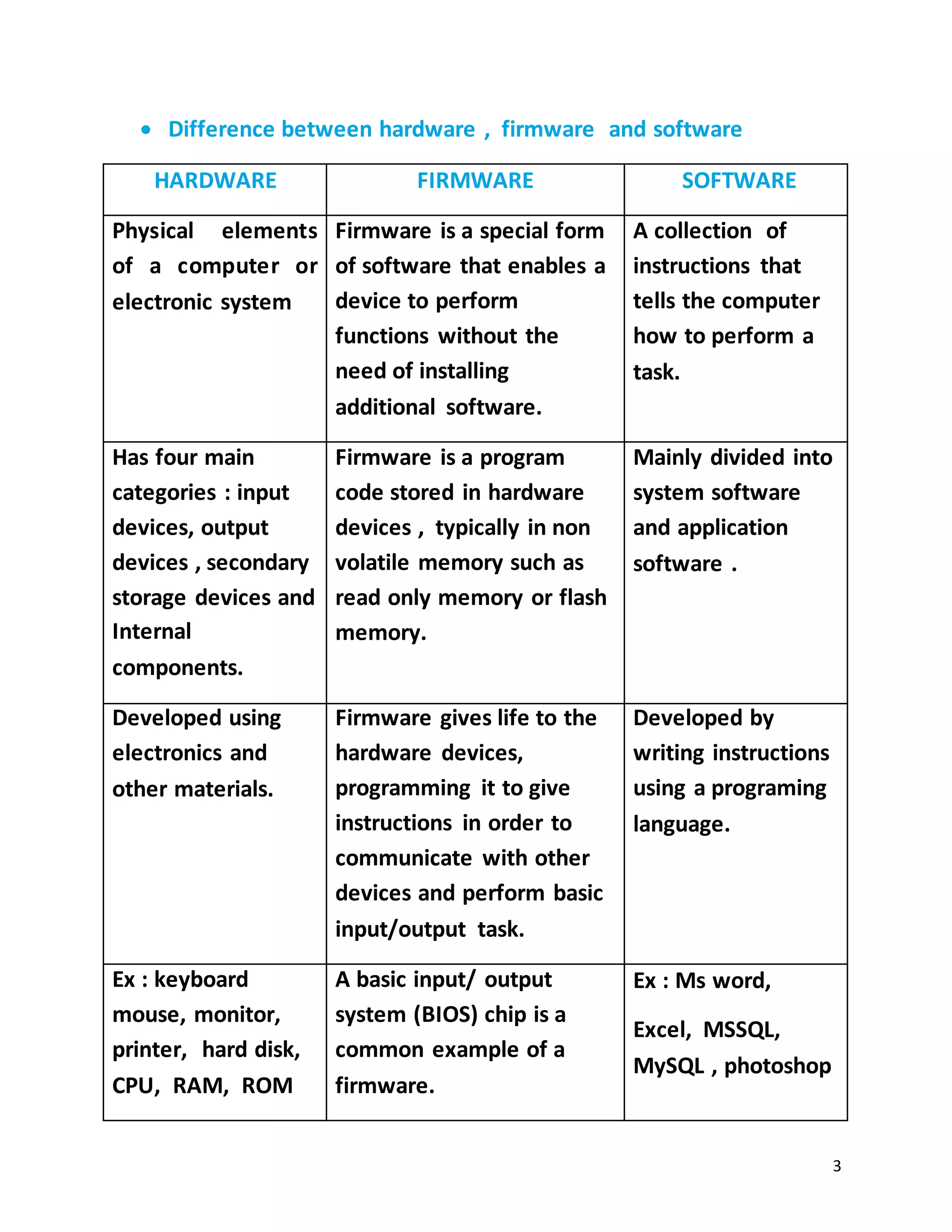 Network software | DOCX | Operating Systems | Computer Software and Applications
