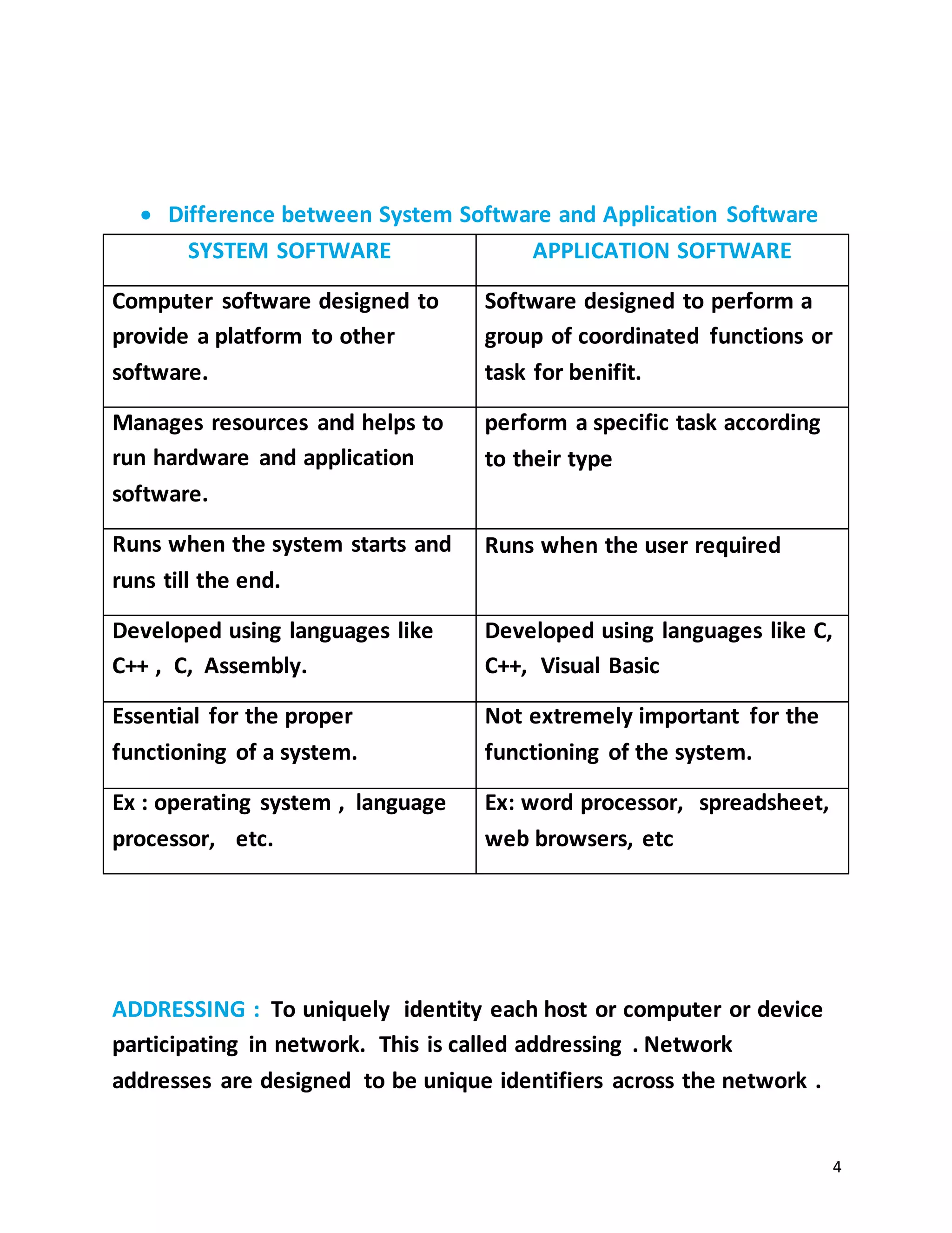 Network Software Docx Operating Systems Computer Software And Applications