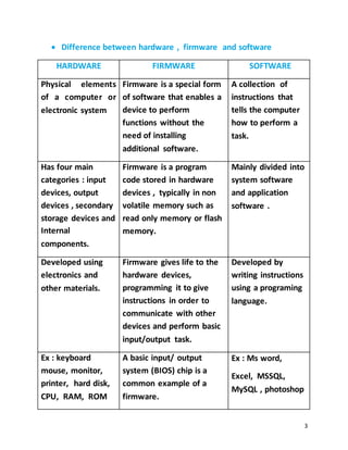 Network software | DOCX | Operating Systems | Computer Software and Applications