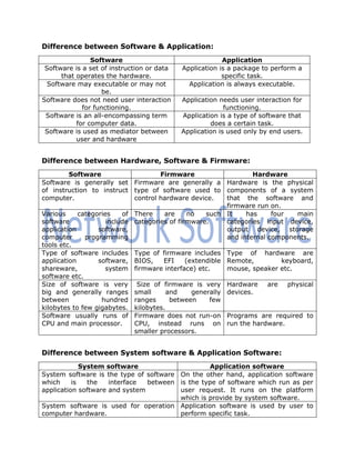 Network software | PDF