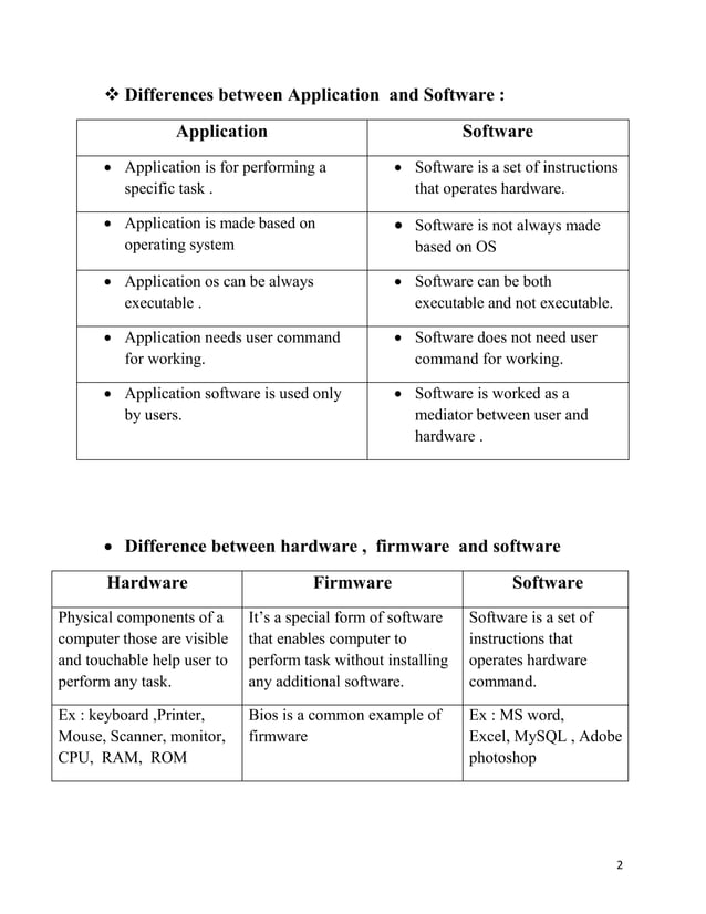 Network software | PDF