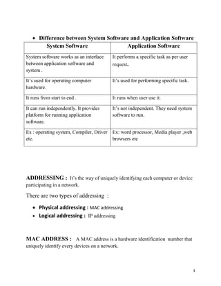 Network software | PDF