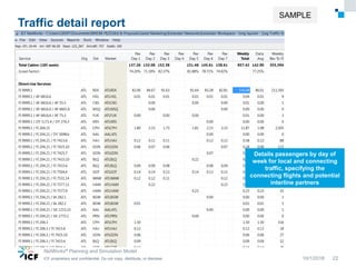 Airline Network Planning And Simulation | PPTX