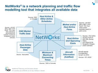 Airline Network Planning And Simulation | PPTX