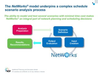 Airline Network Planning And Simulation | PPTX