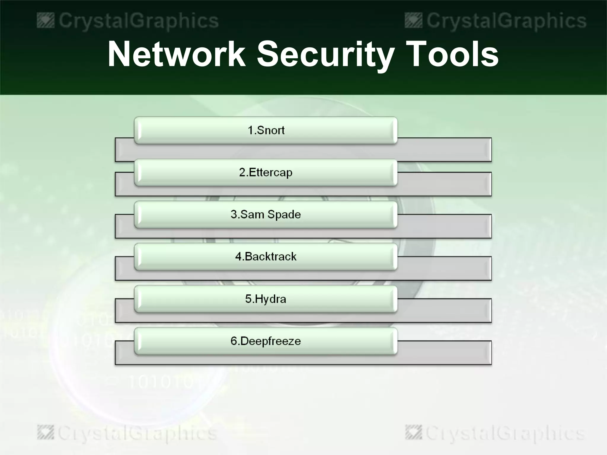 Network ssecurity toolkit | PPT | Information and Network Security | Computing