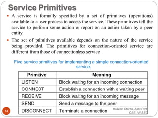 Networks software | PPTX