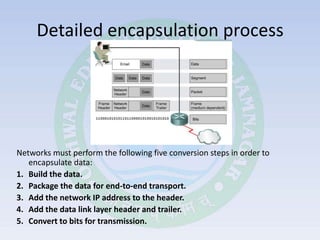 Network standards | PPTX