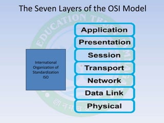 Network standards | PPTX