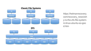 Network Storage dan Filesystem.pdf