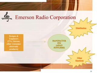 Network structure | PPTX
