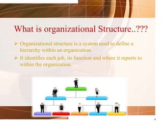 Network structure | PPTX